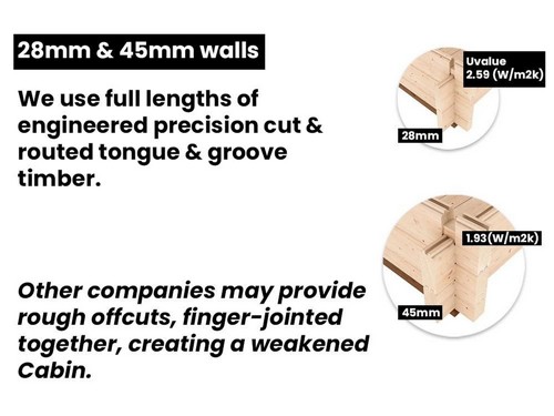 בקתת עץ אטום למים 4X4 מטר עובי 45 מ''מ Dunster House Rhine