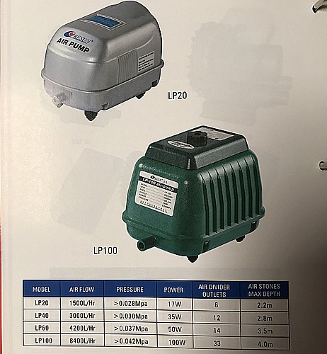 משאבת אוויר מקצועית 12 יציאות LP40 ריסאן RESUN
